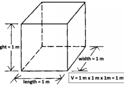 Reference Archives - Dimensions Info